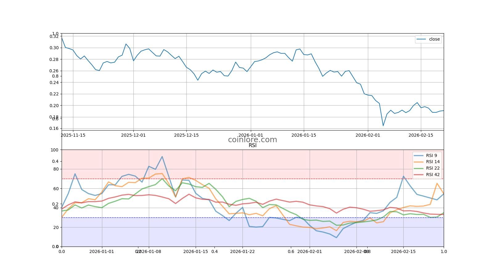 Ark RSI indicator