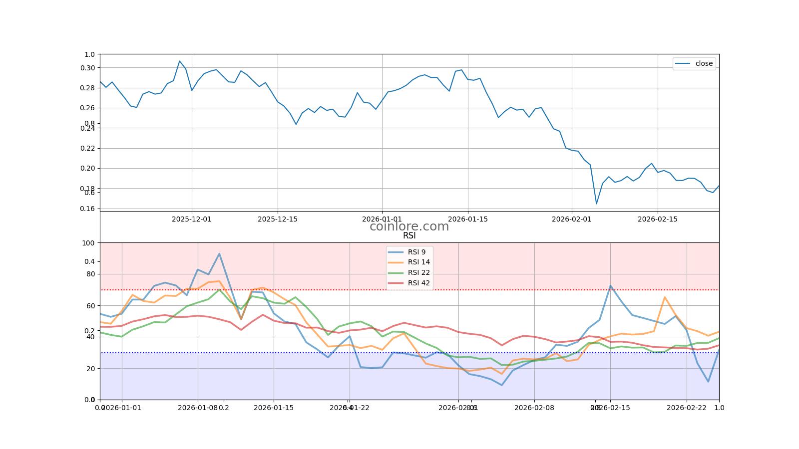 아크 RSI indicator