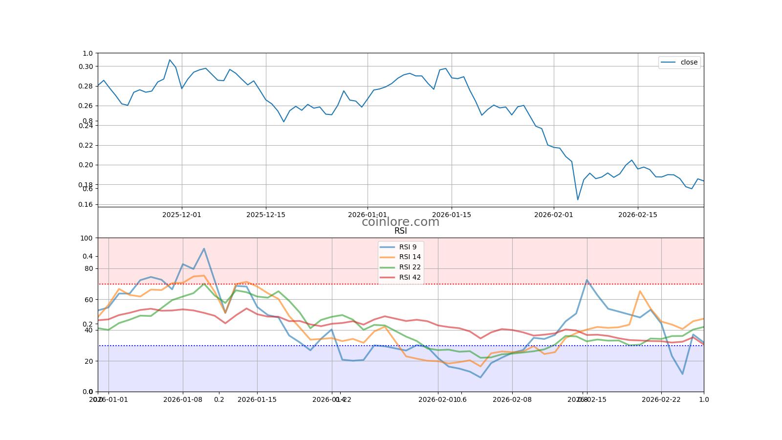Ark RSI indicator