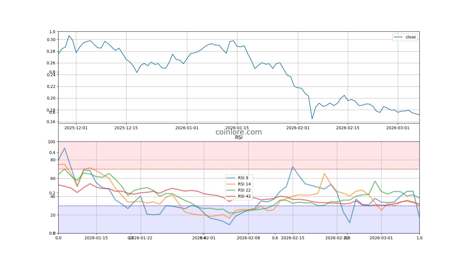 Ark RSI indicator