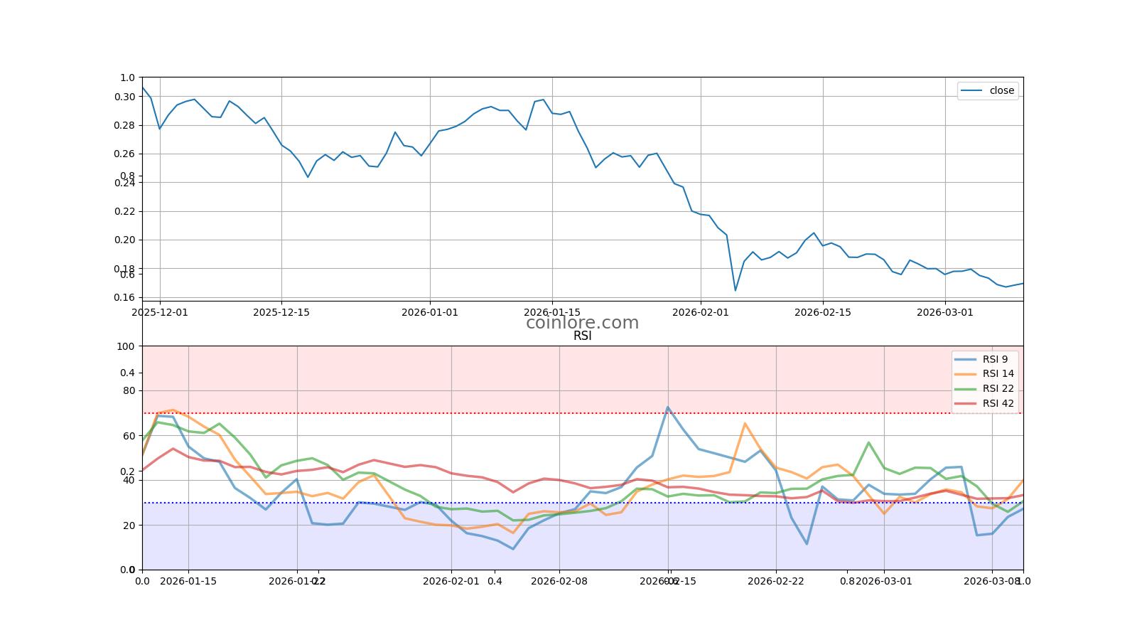 Ark RSI indicator