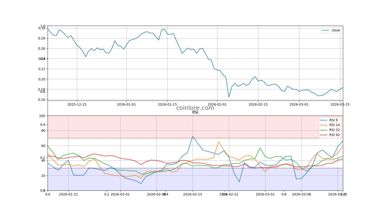 Ark RSI indicator