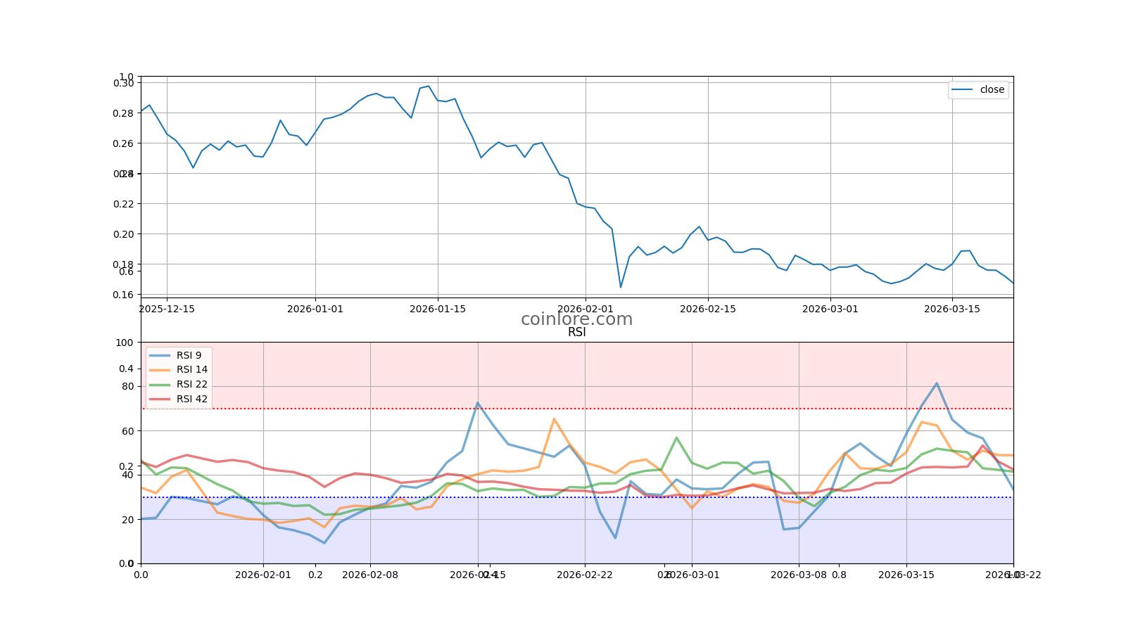Ark RSI indicator