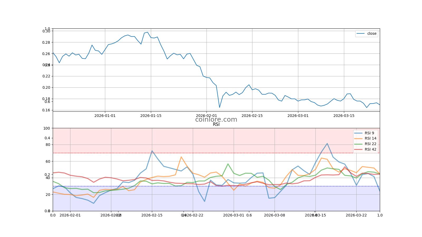 Ark RSI indicator