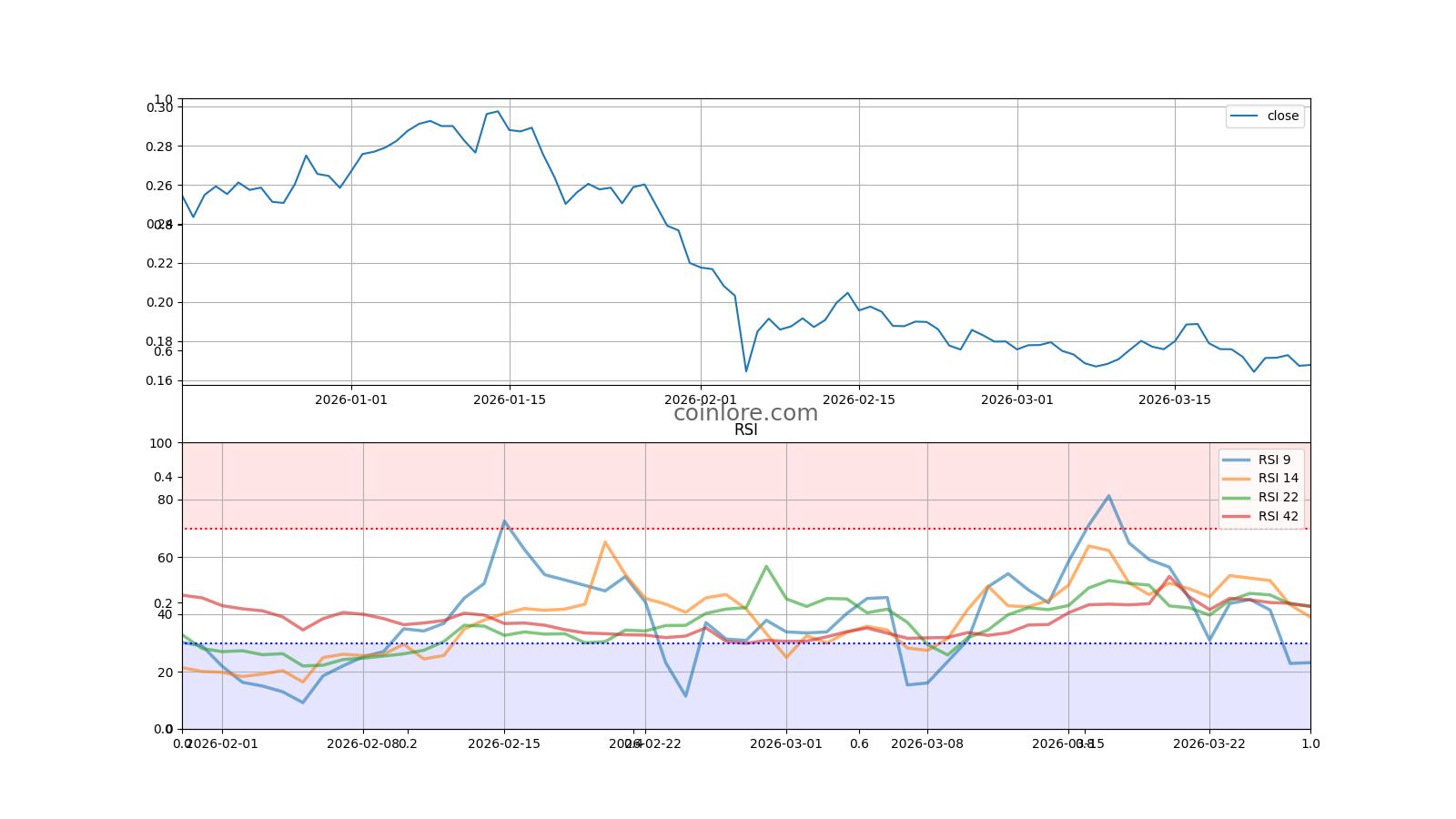 Ark RSI indicator