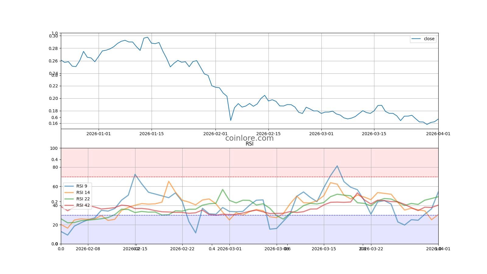 アーク RSI indicator