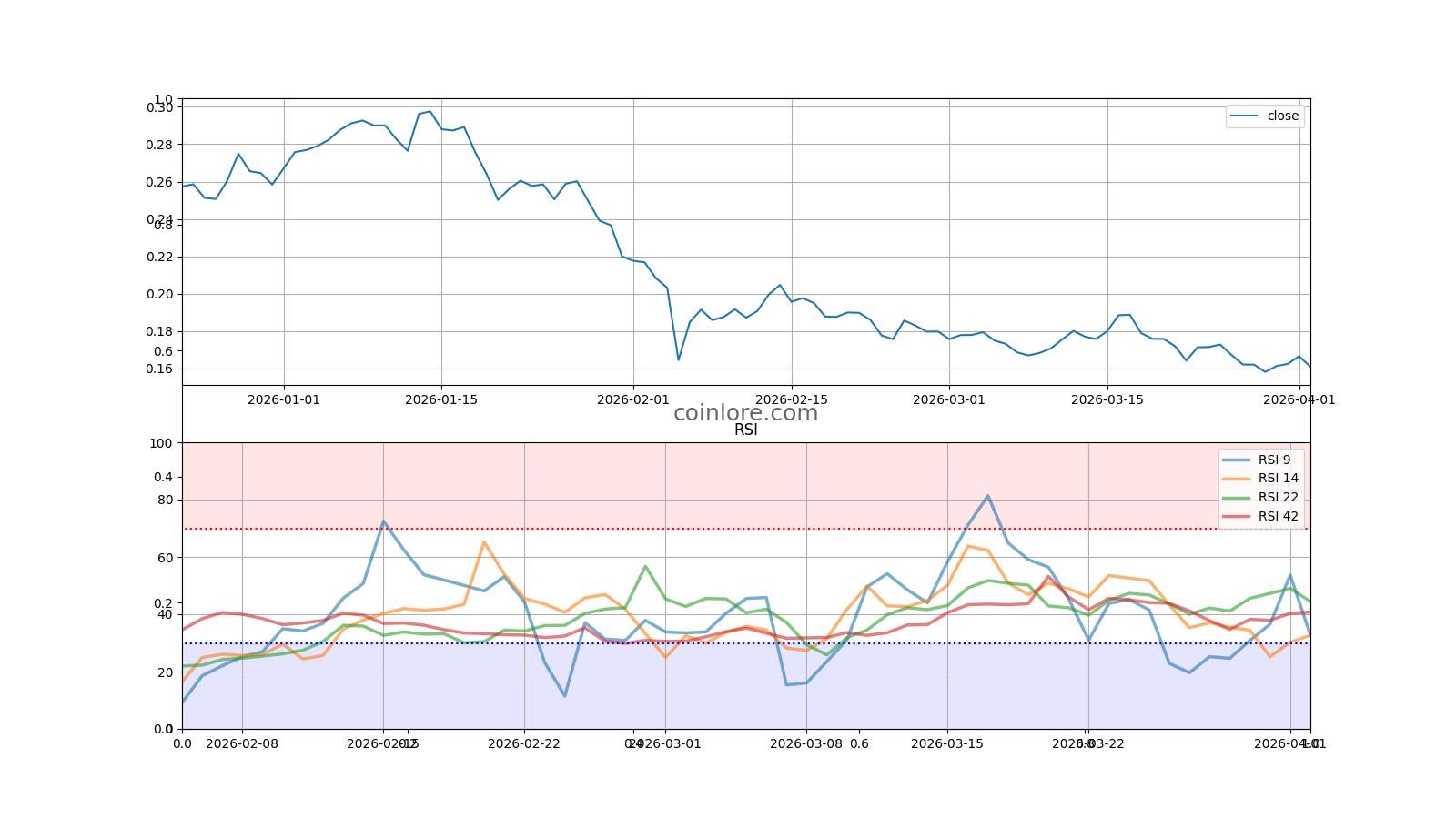 Ark RSI indicator