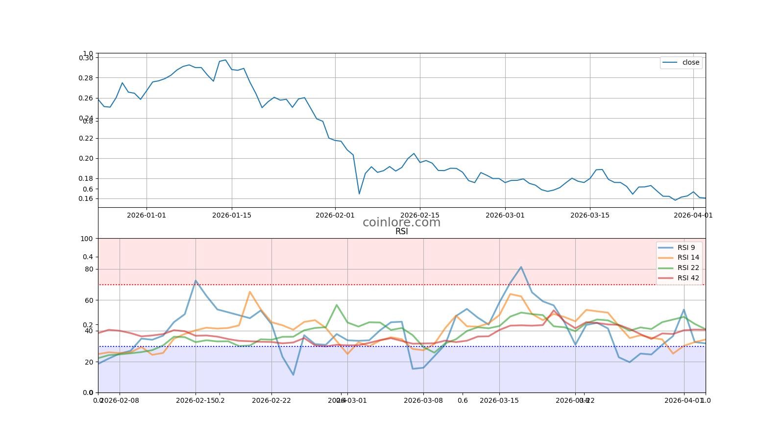Ark RSI indicator