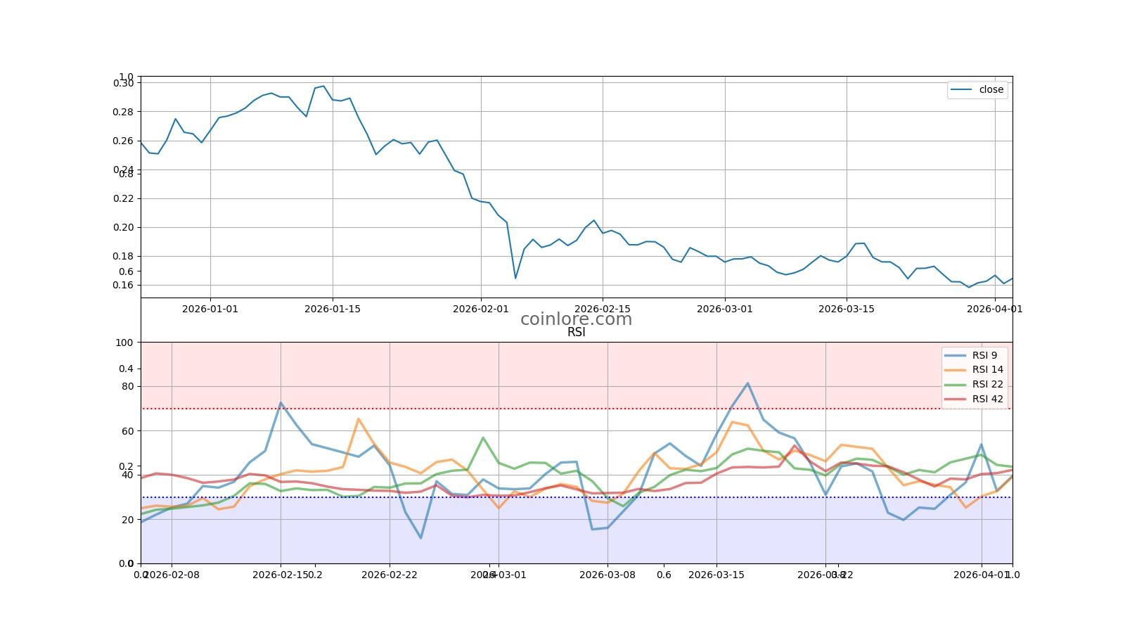 Ark RSI indicator