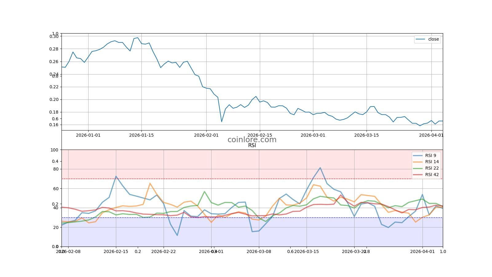 Ark RSI indicator