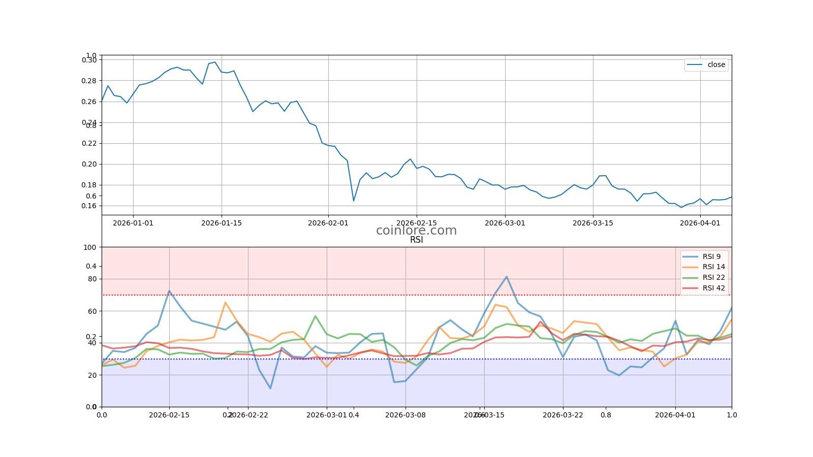 Ark RSI indicator