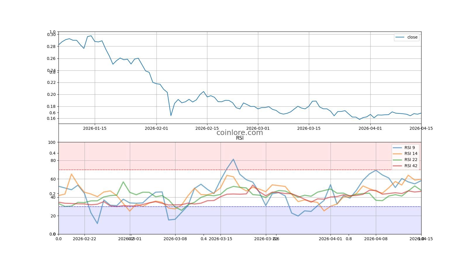 Ark RSI indicator