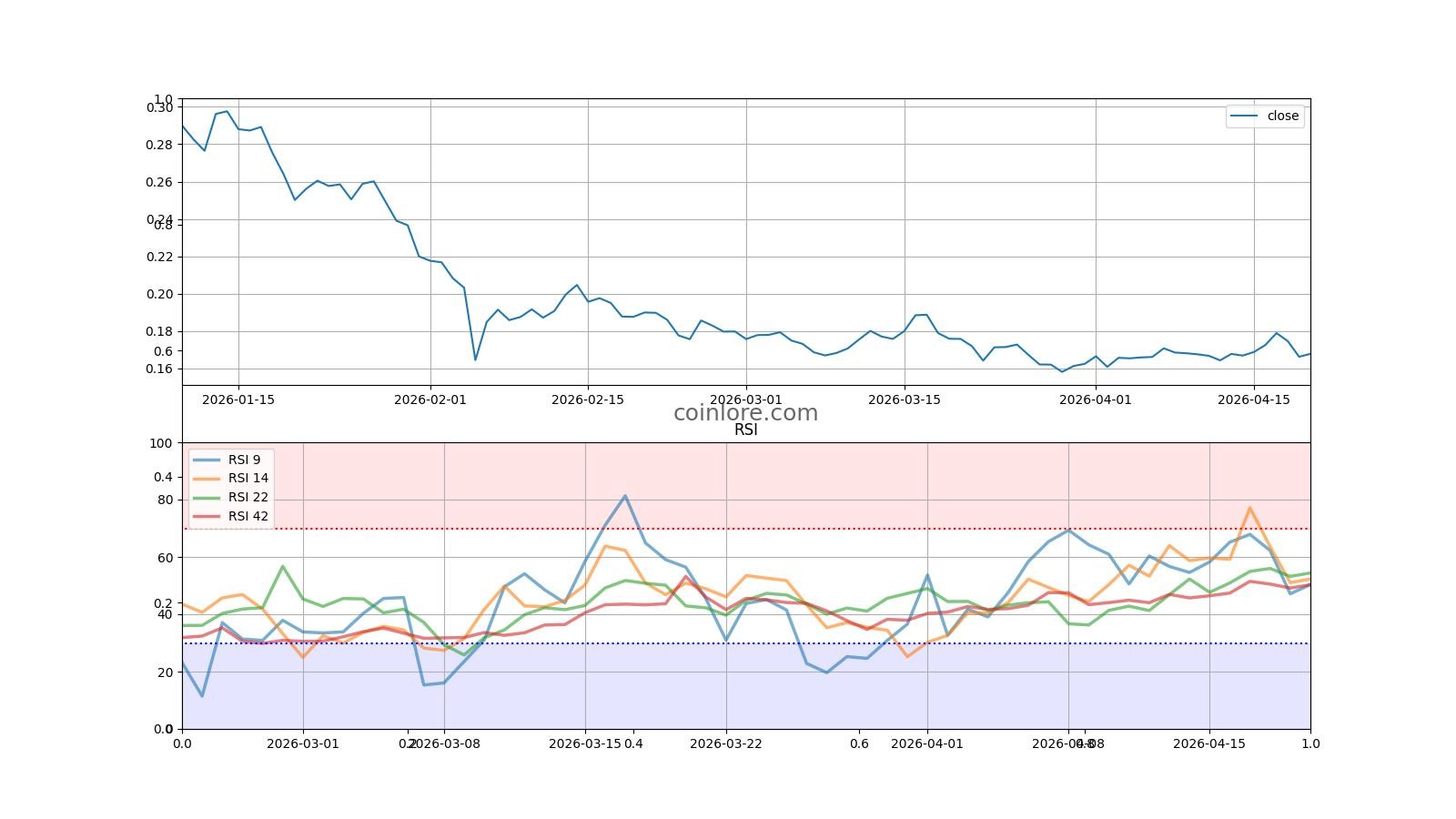 Ark RSI indicator
