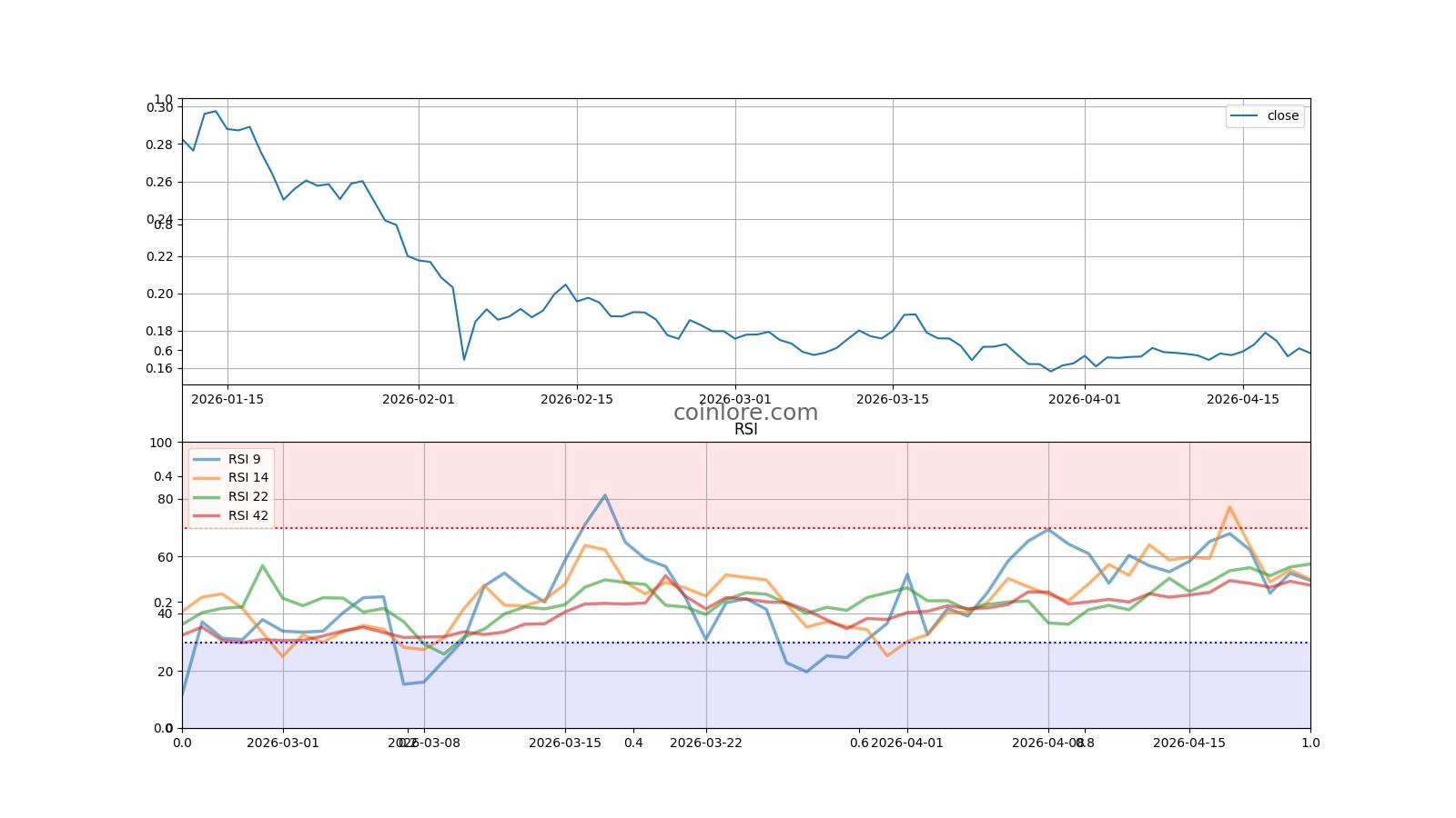 Ark RSI indicator