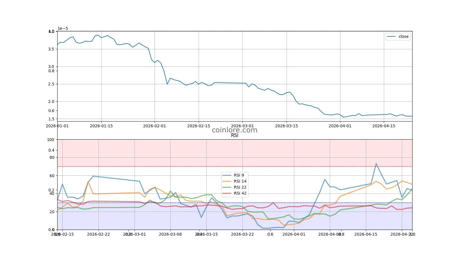 Arker RSI indicator