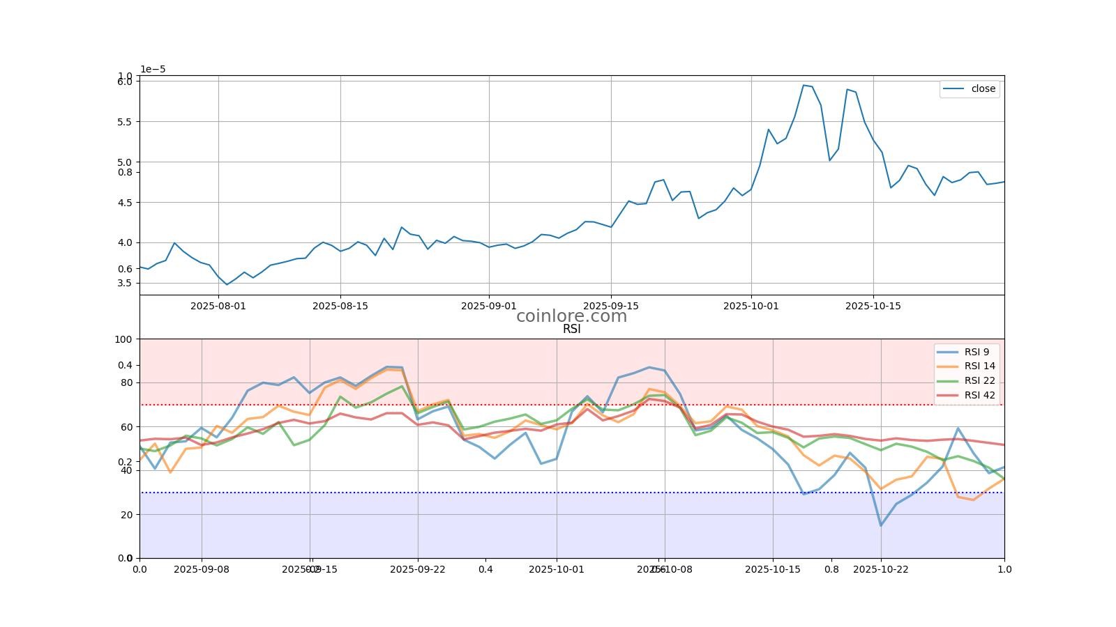 Arker RSI indicator