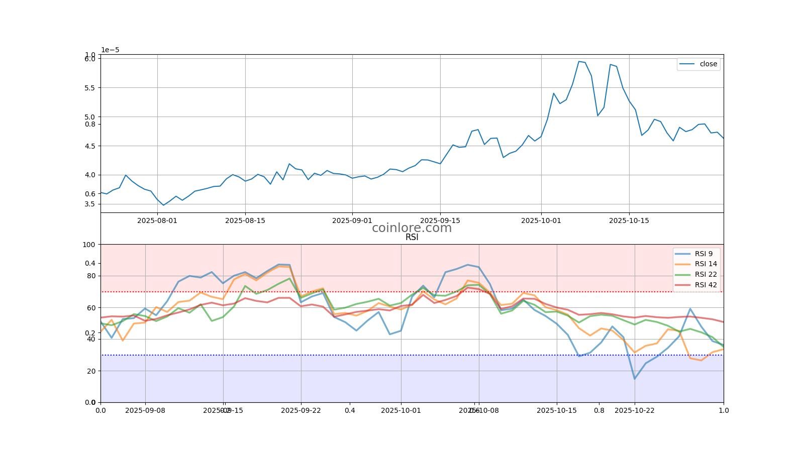 Arker RSI indicator