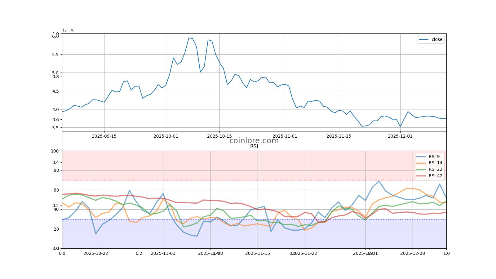 Arker RSI indicator