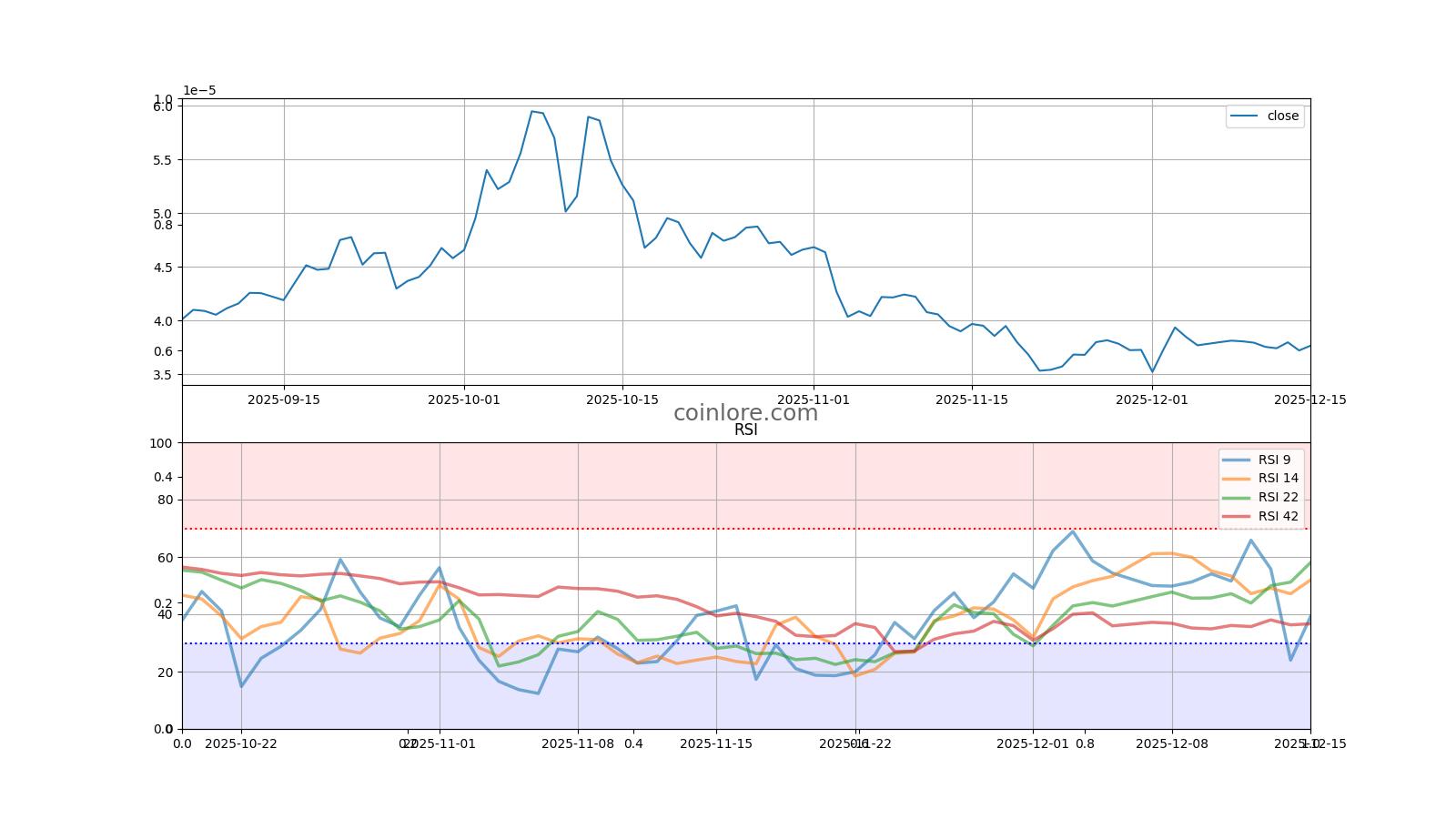 Arker RSI indicator