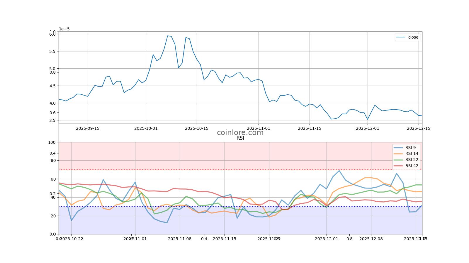 Arker RSI indicator