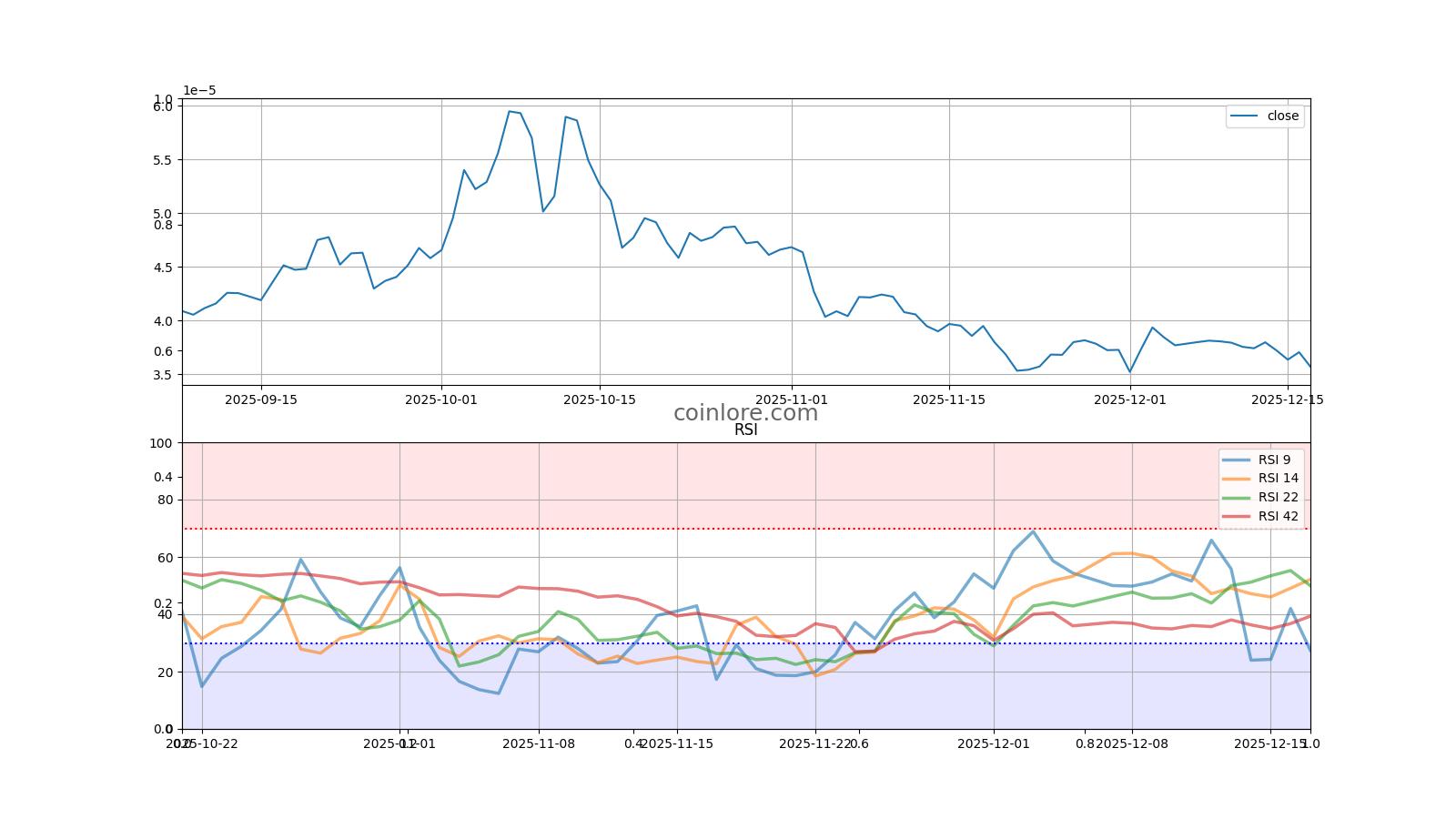 Arker RSI indicator