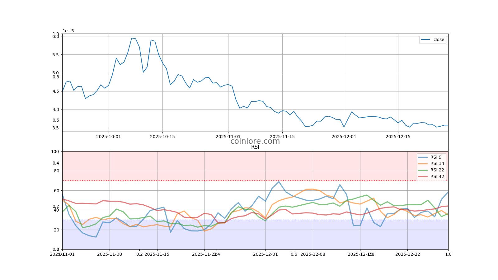 Arker RSI indicator