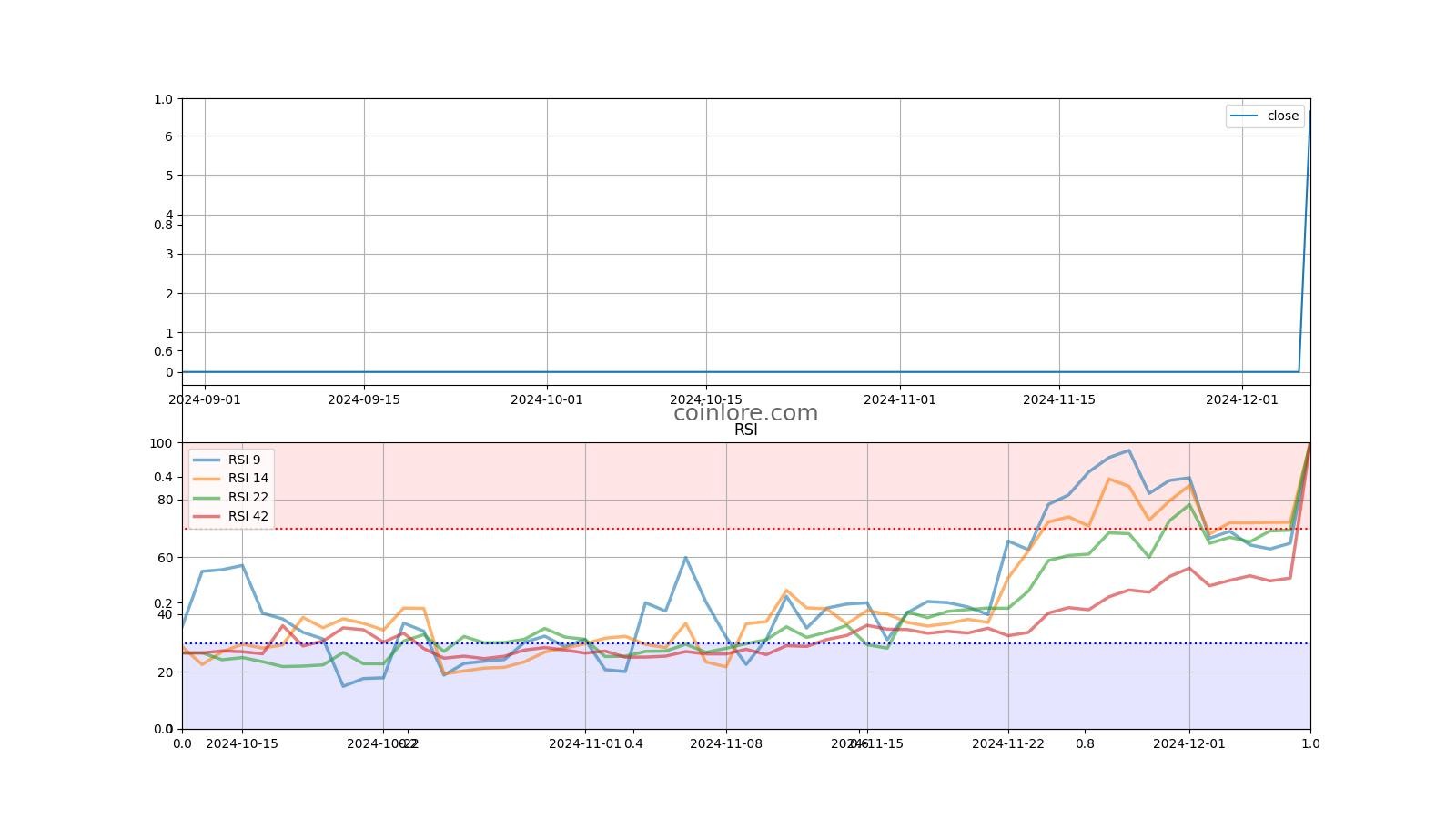 Arker RSI indicator
