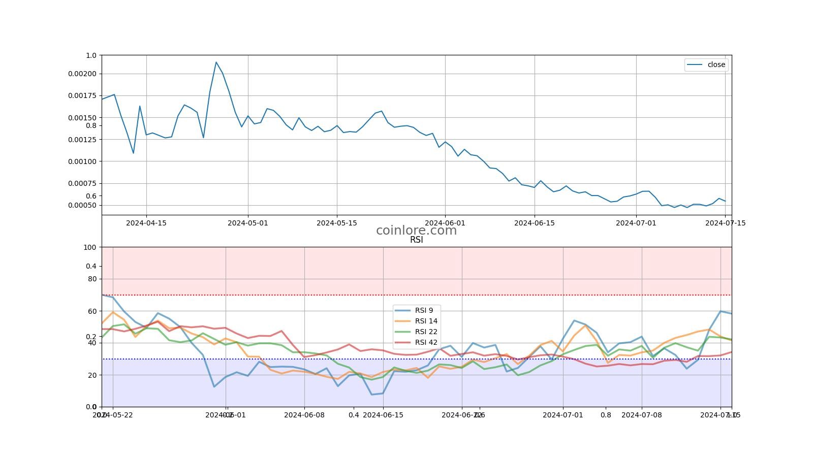 Arker RSI indicator