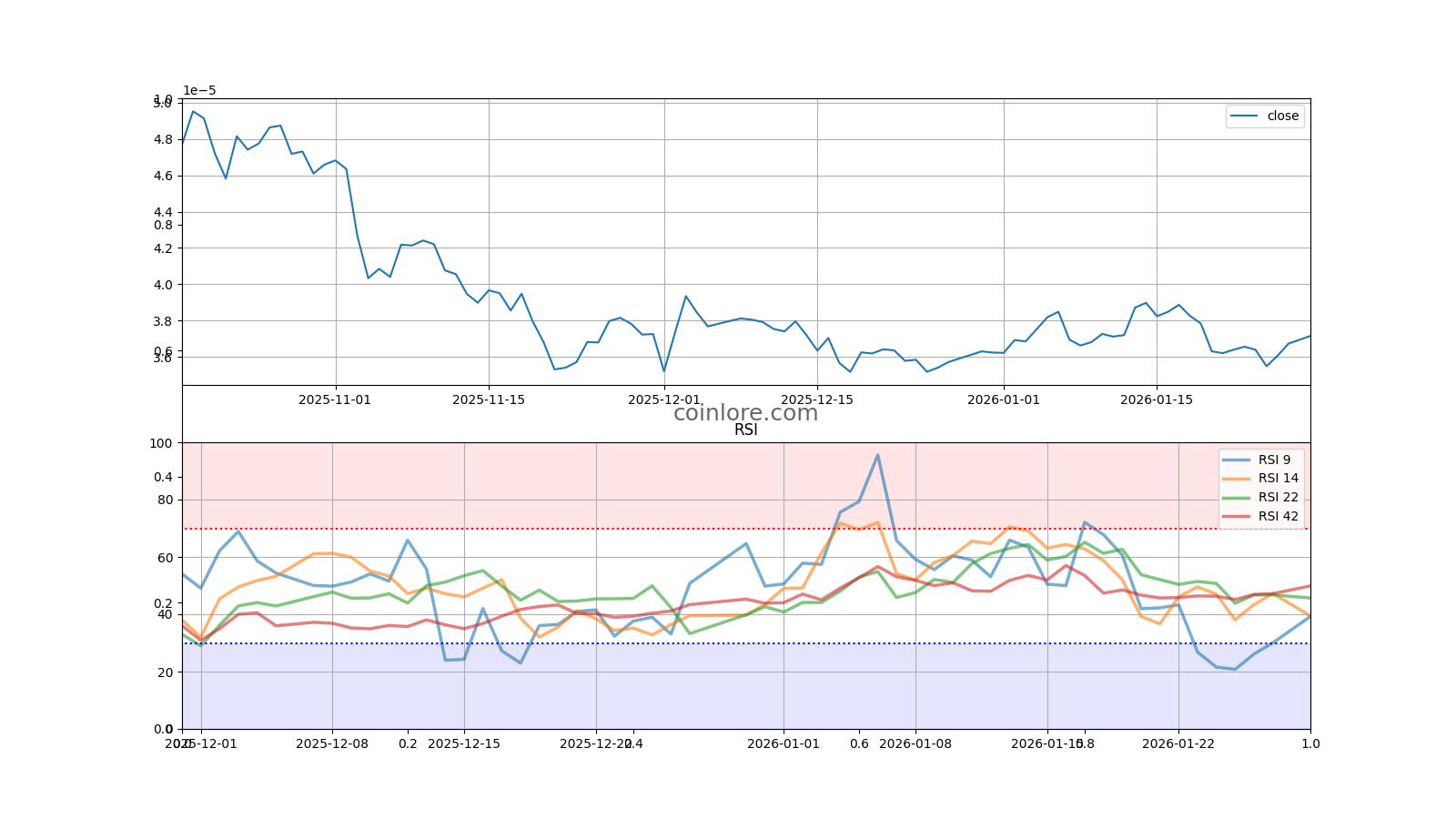 Arker RSI indicator