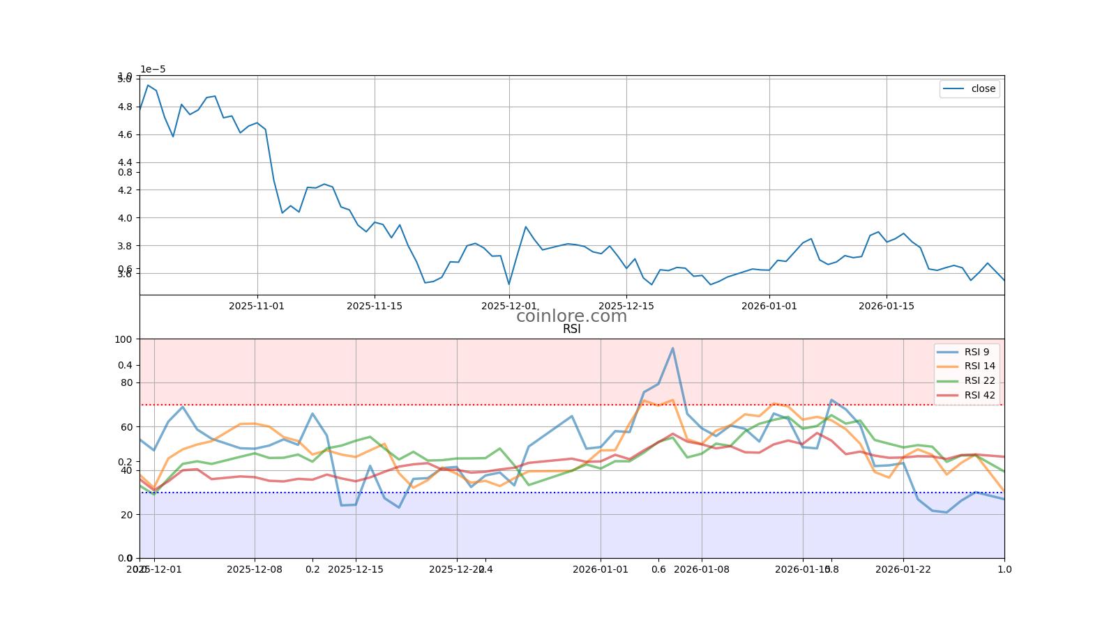 Arker RSI indicator