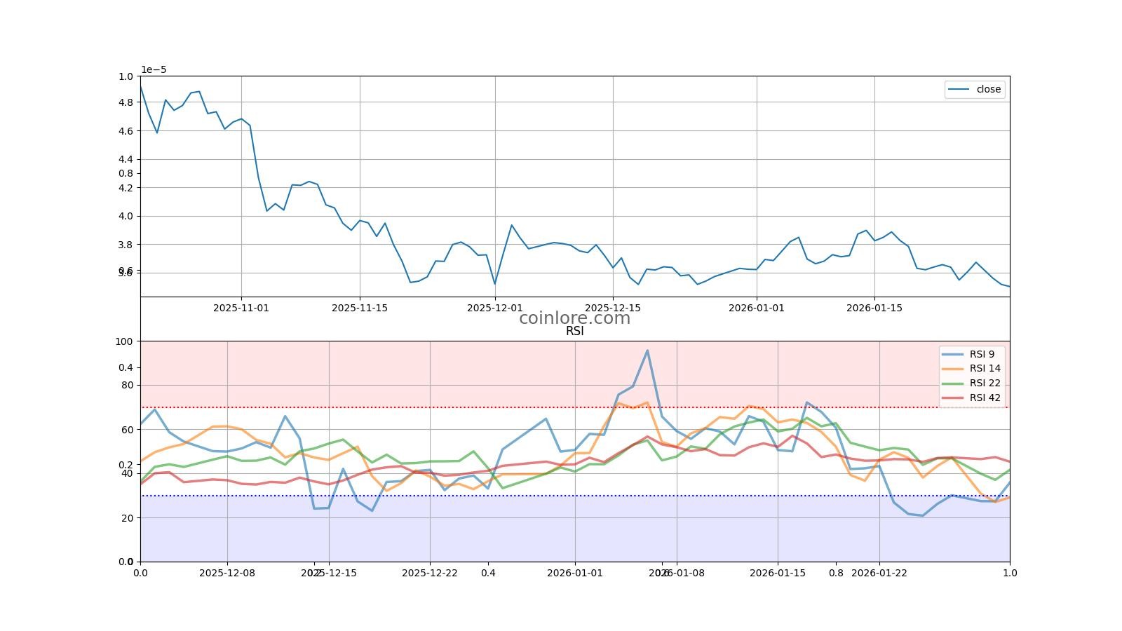 Arker RSI indicator