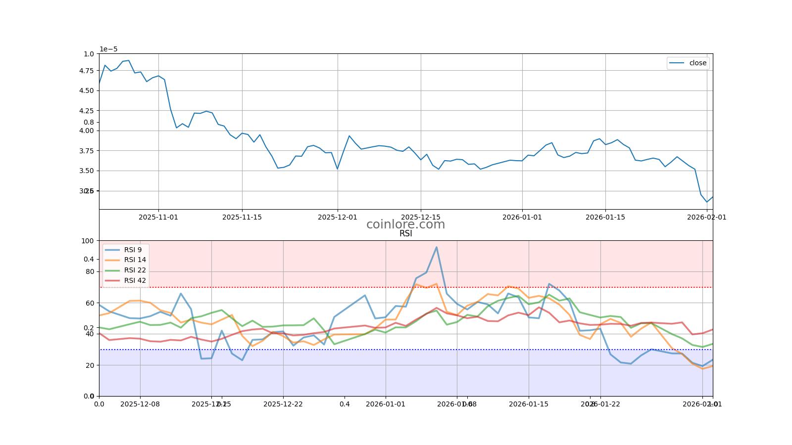 Arker RSI indicator