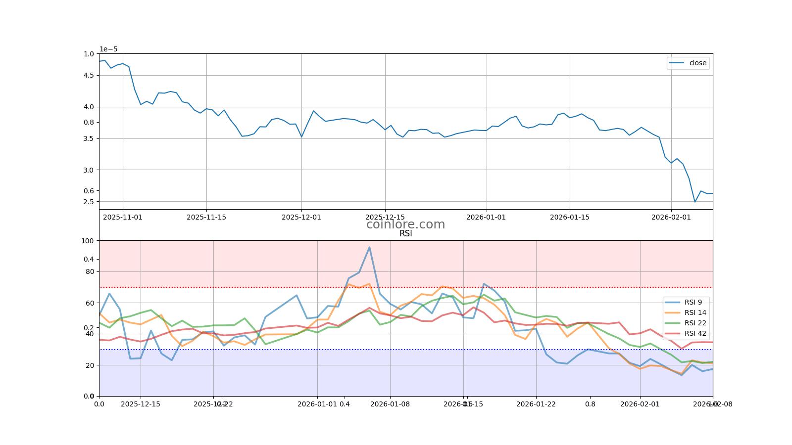 Arker RSI indicator