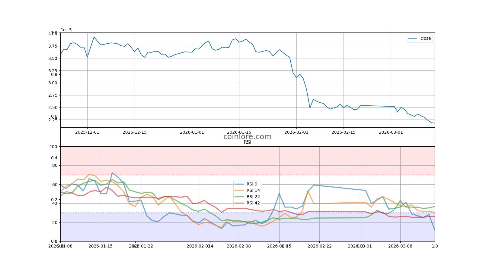 Arker RSI indicator