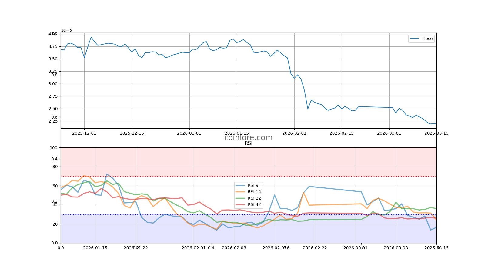 Arker RSI indicator
