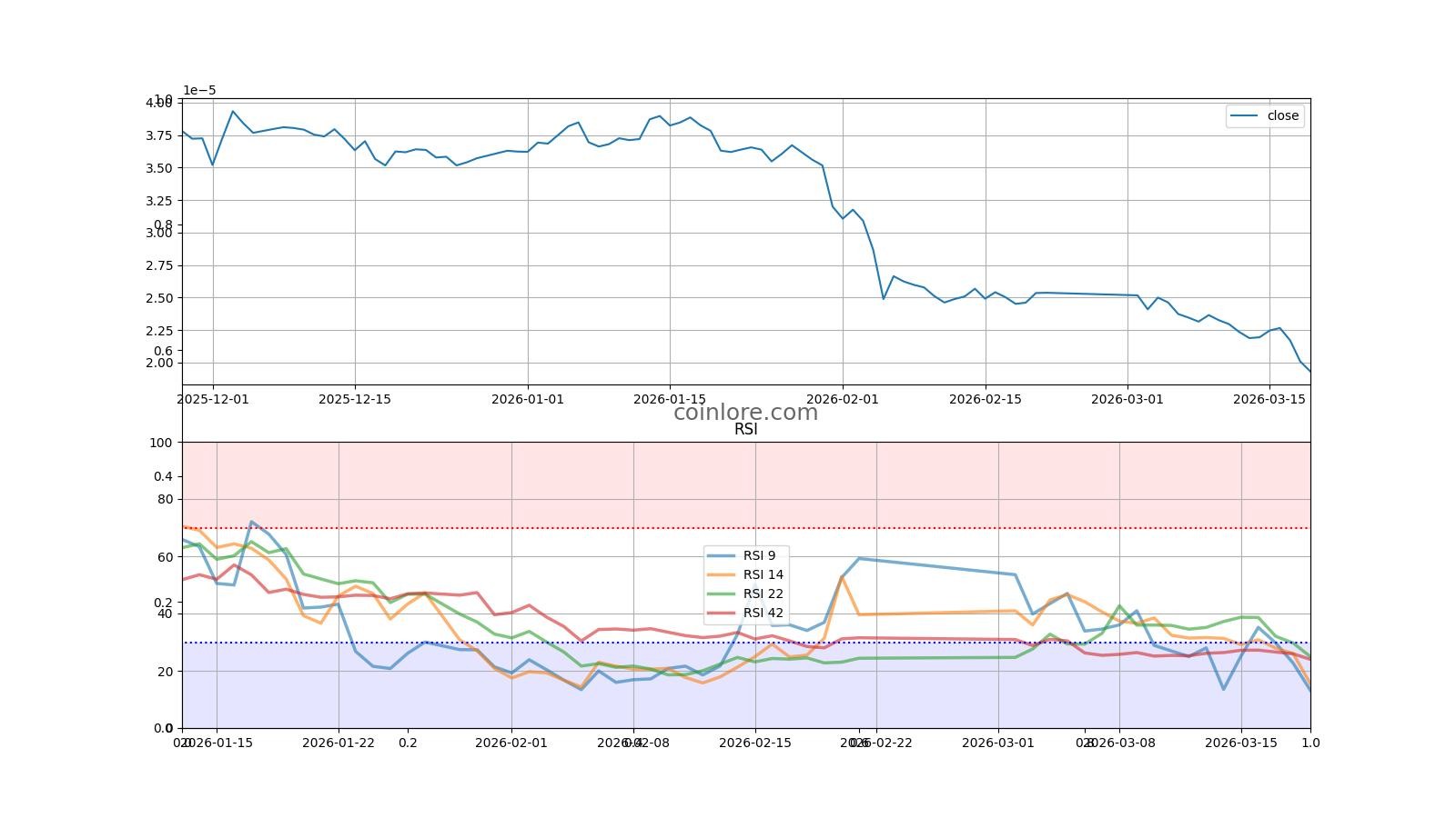 Arker RSI indicator