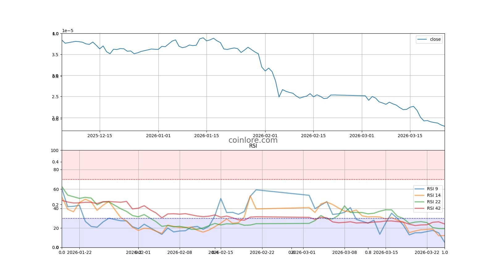 Arker RSI indicator