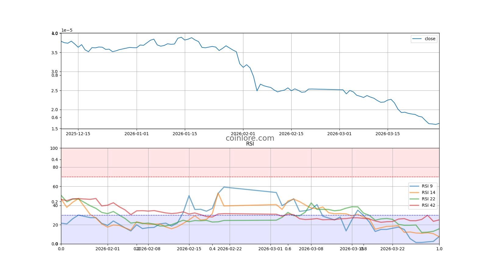 Arker RSI indicator