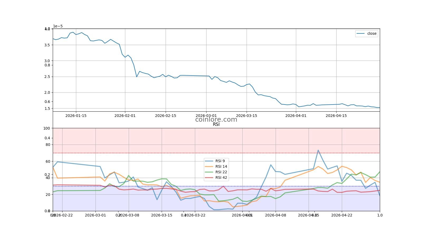 Arker RSI indicator
