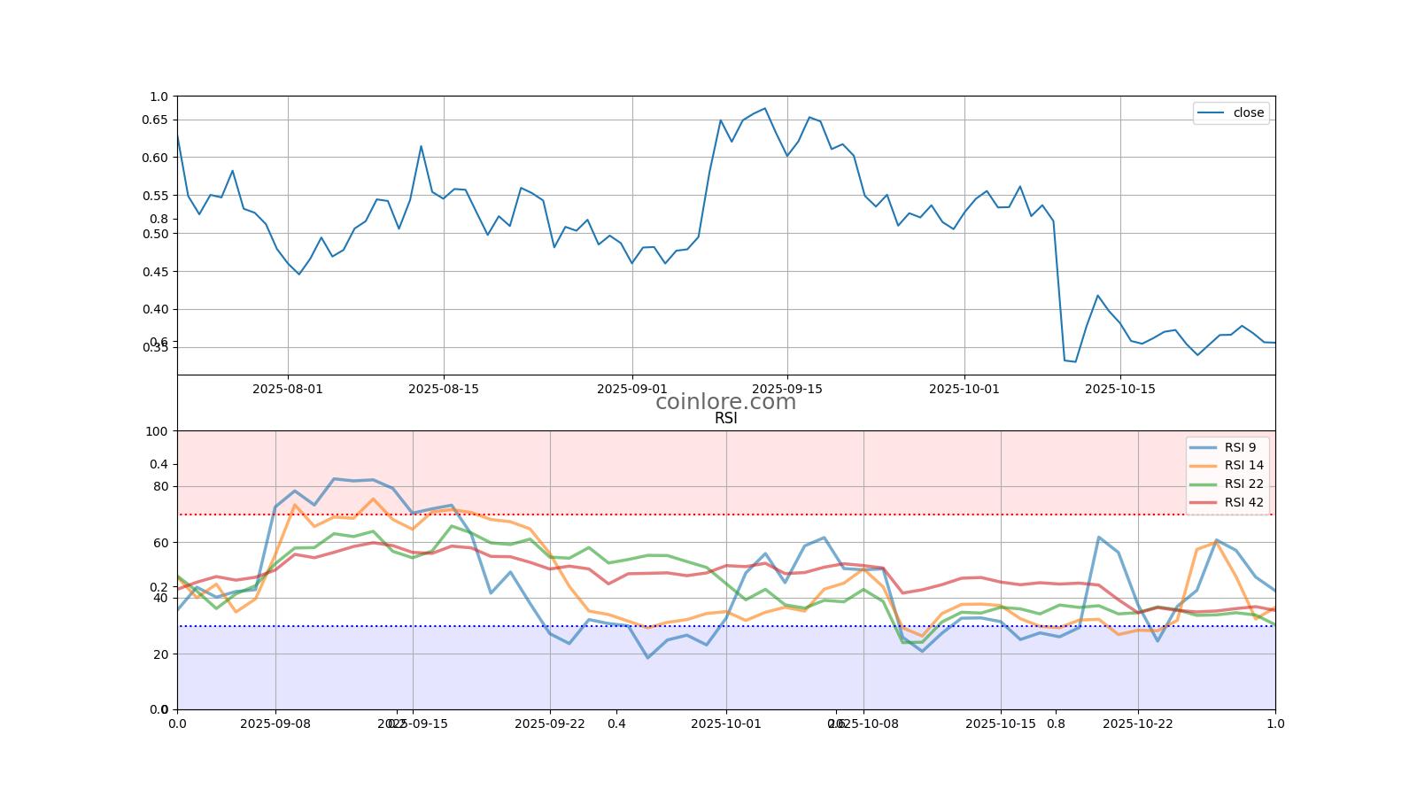 Arkham RSI indicator