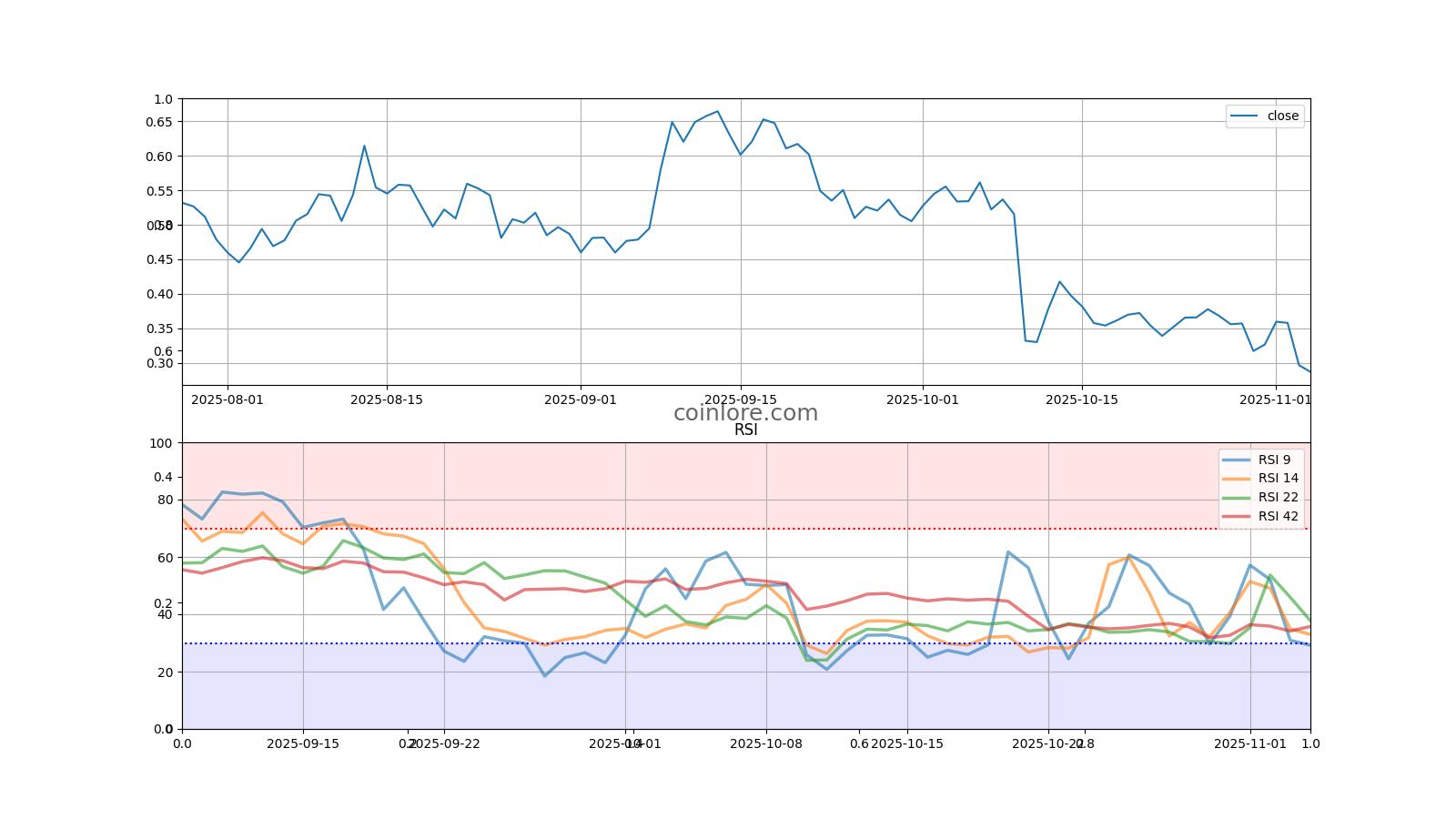 Arkham RSI indicator