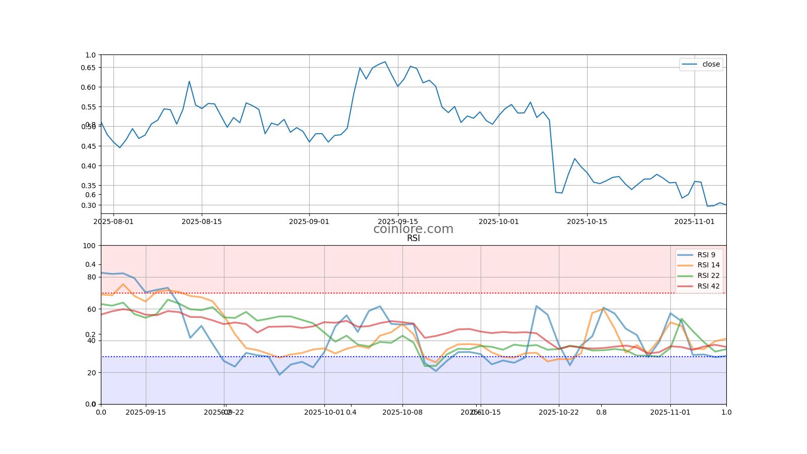 Arkham RSI indicator
