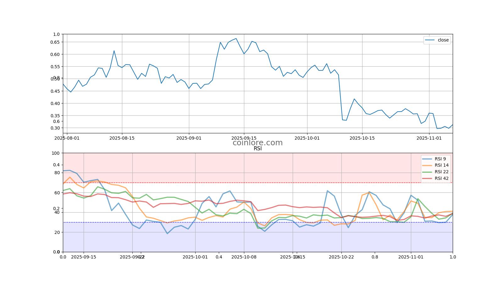 Arkham RSI indicator