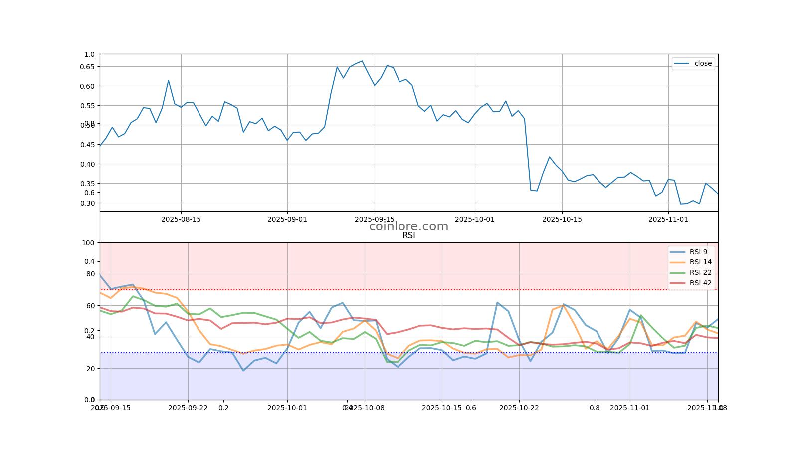 아캄 RSI indicator