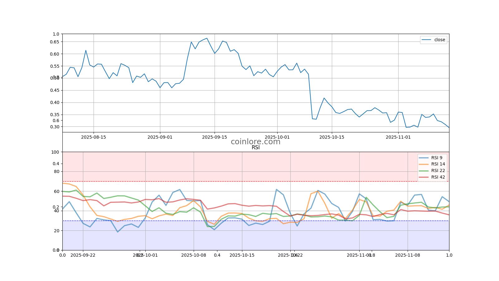 Arkham RSI indicator