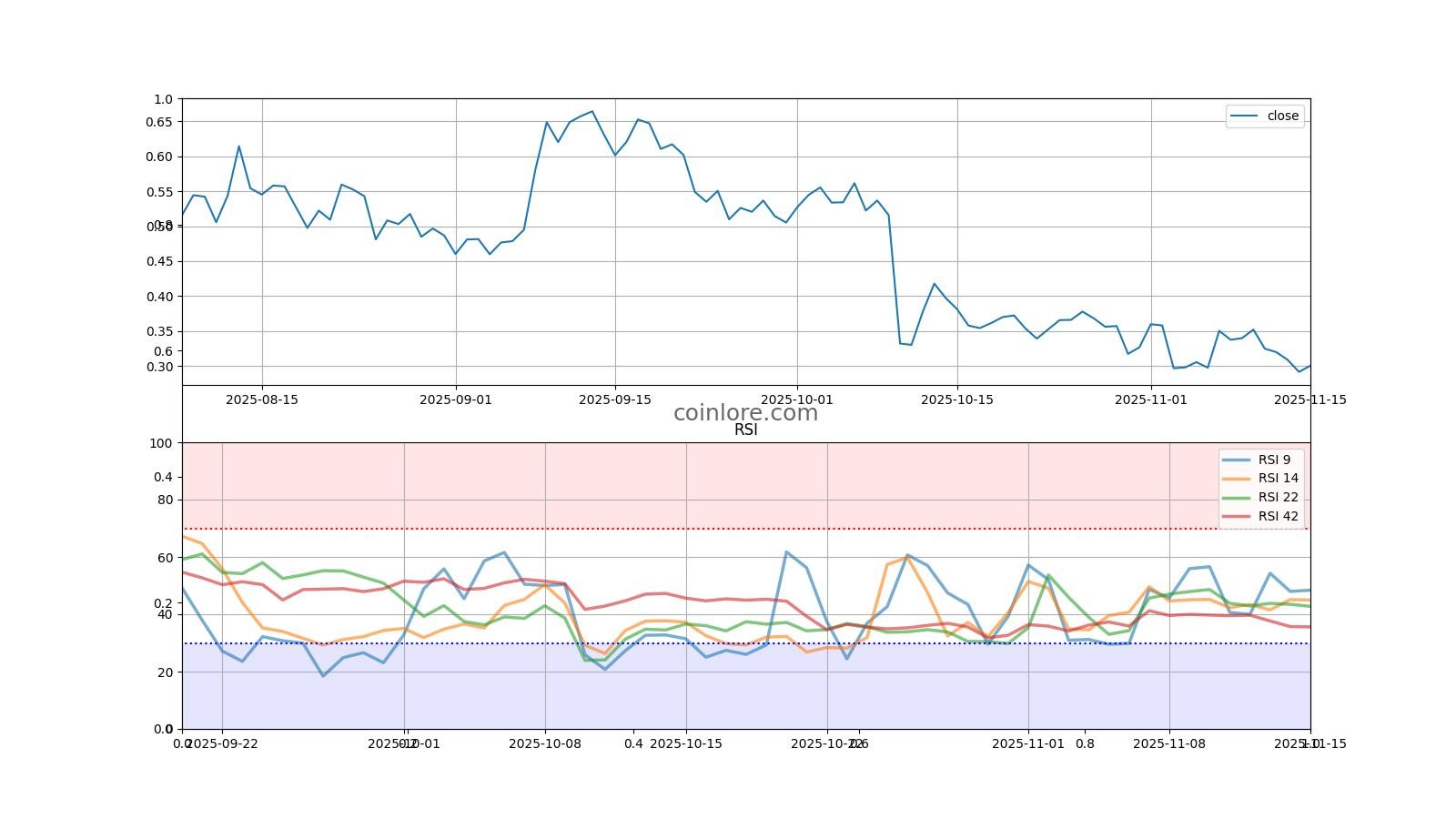 아캄 RSI indicator