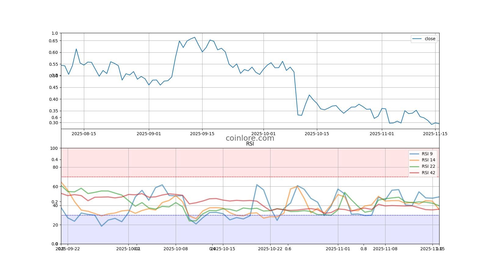 Arkham RSI indicator