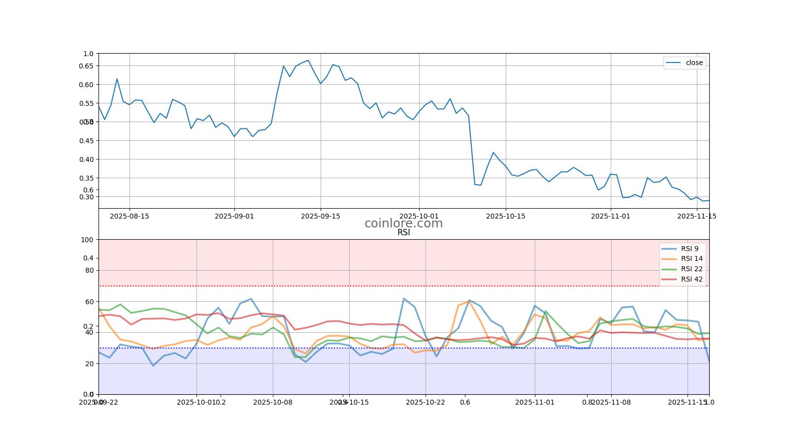 Arkham RSI indicator