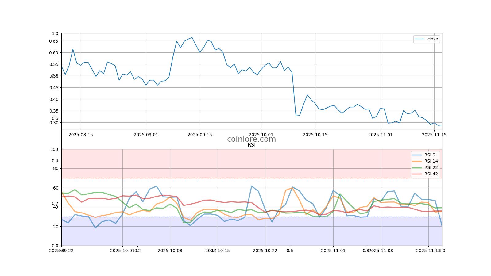 Arkham RSI indicator