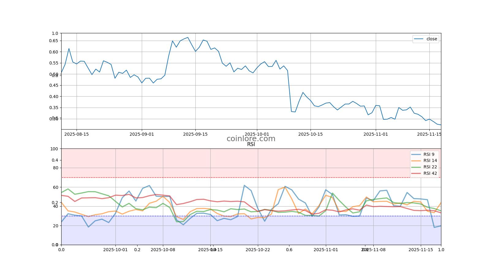 Arkham RSI indicator